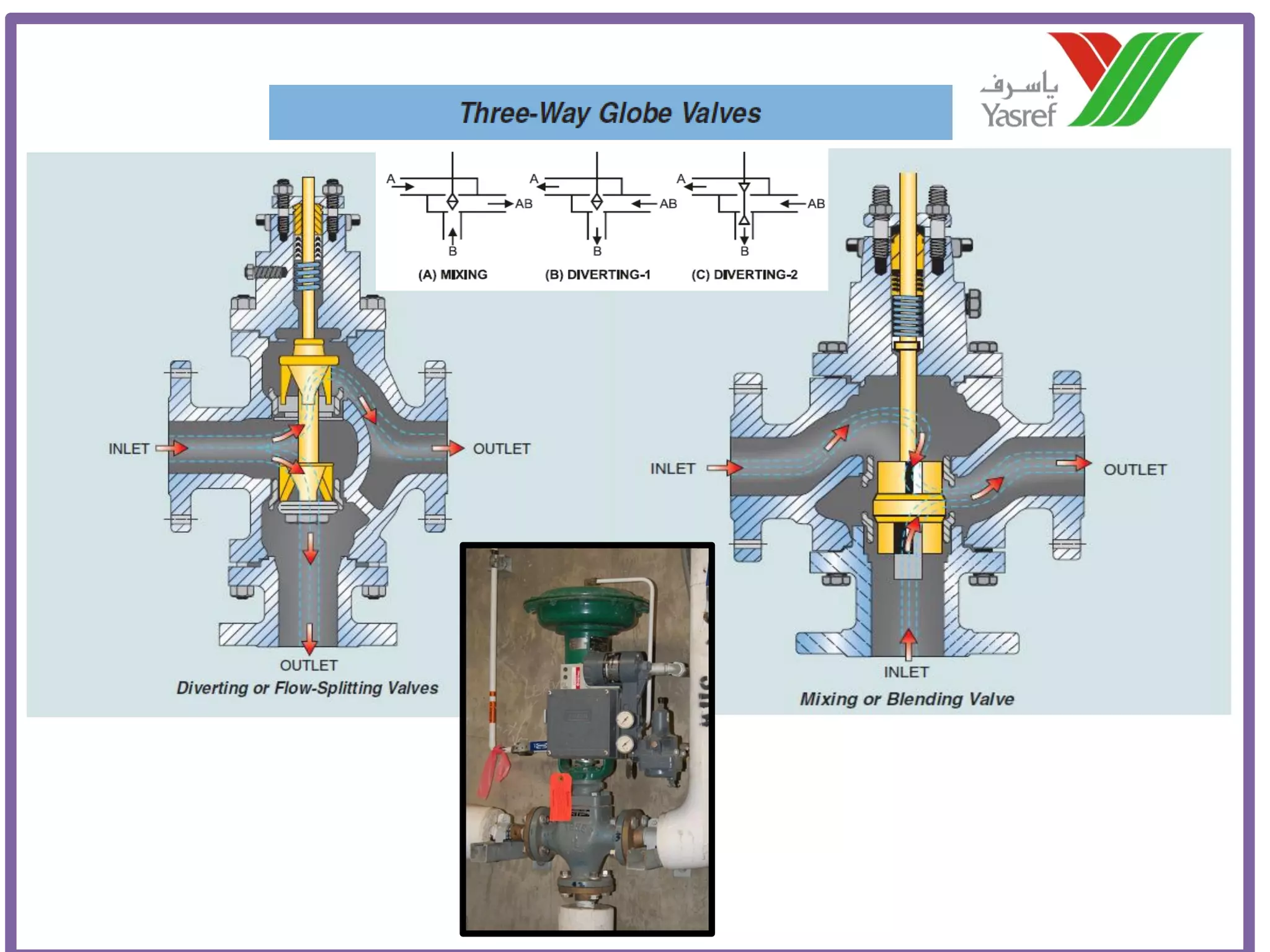 Difference Types of Control Valves Presentation.pdf