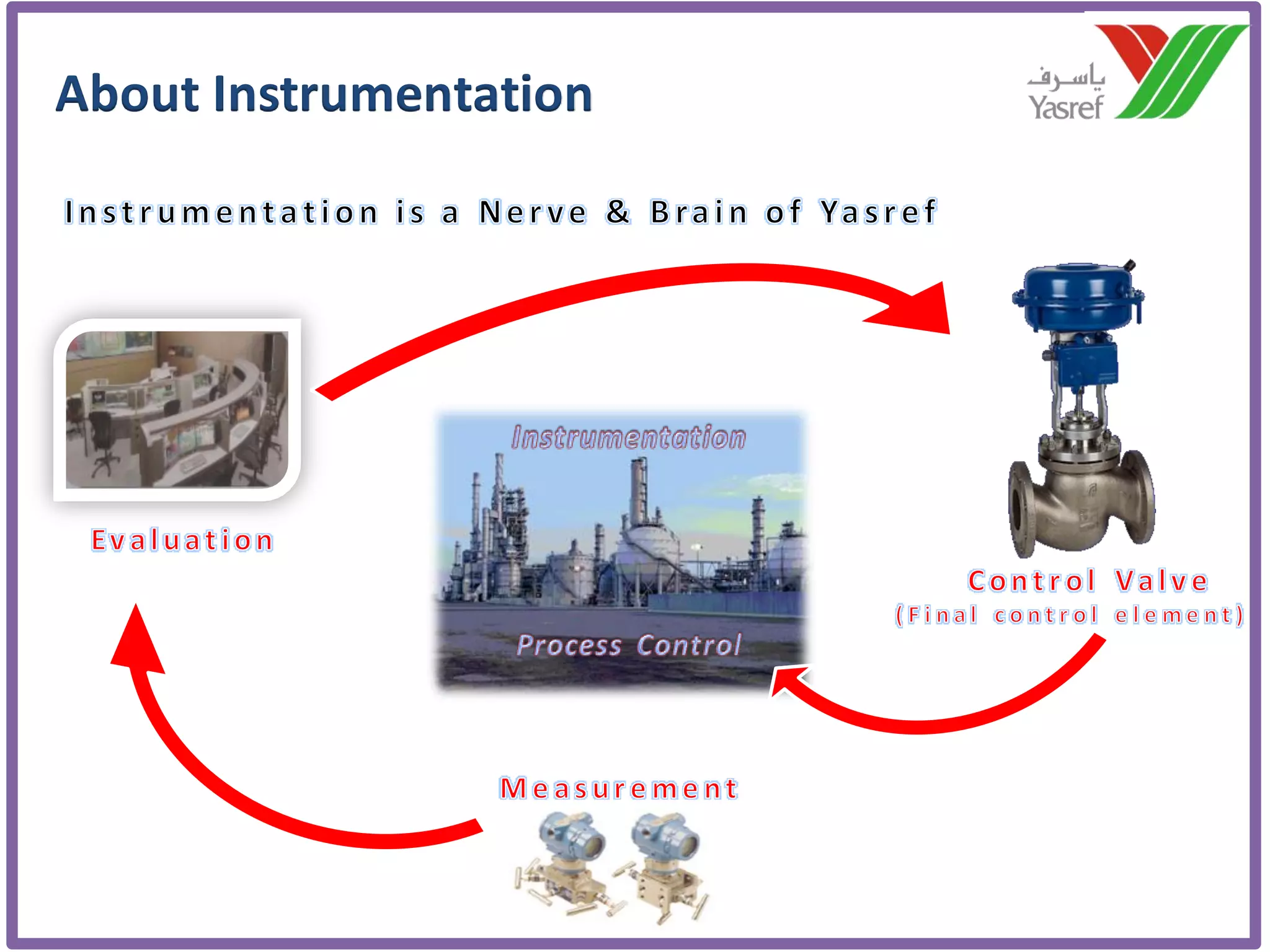 Difference Types of Control Valves Presentation.pdf