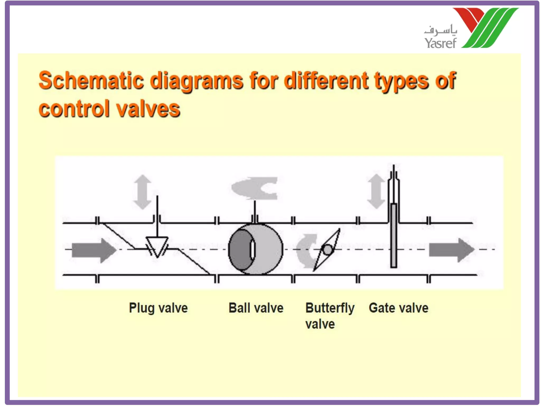 Difference Types of Control Valves Presentation.pdf