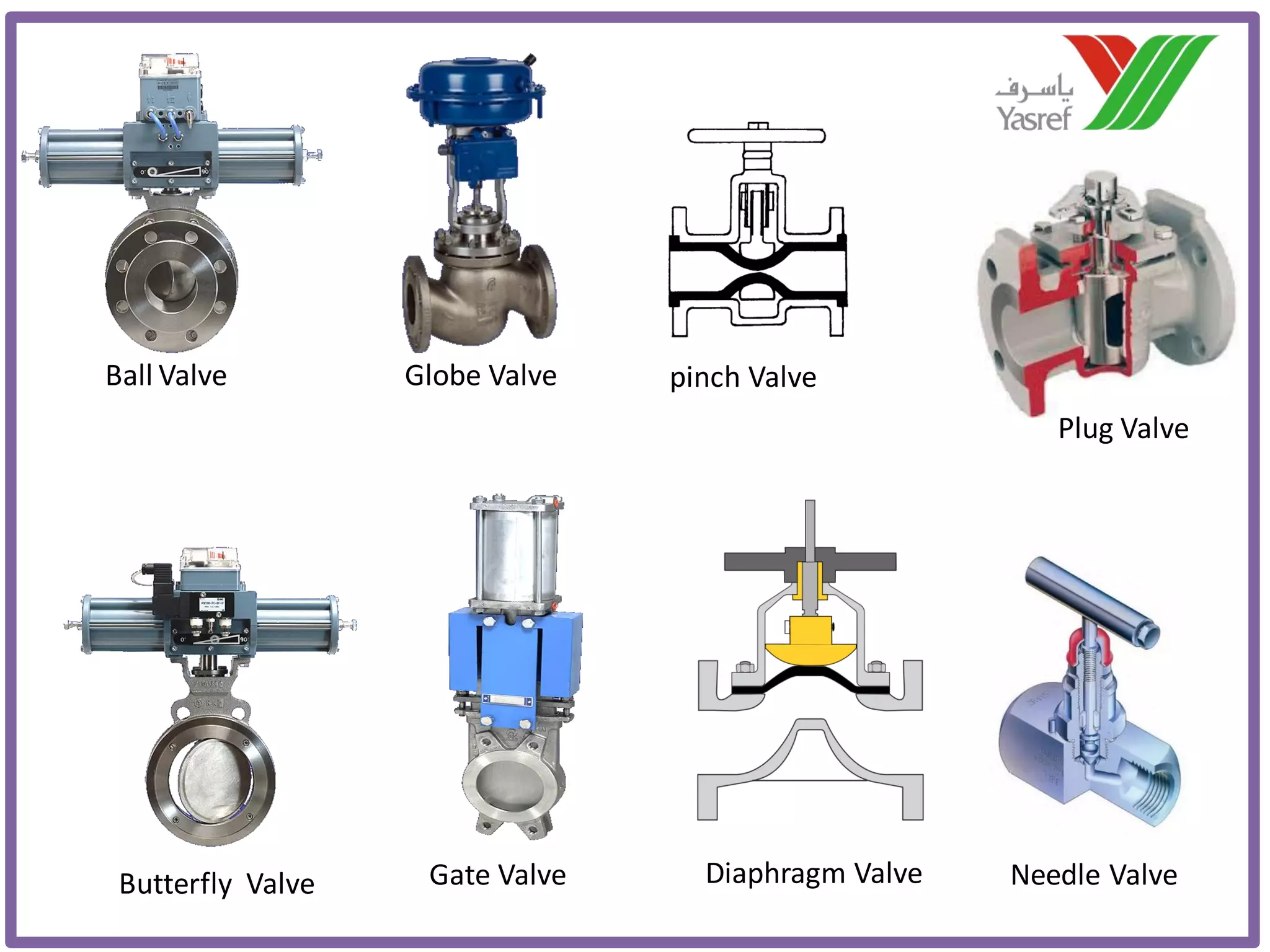 Difference Types of Control Valves Presentation.pdf
