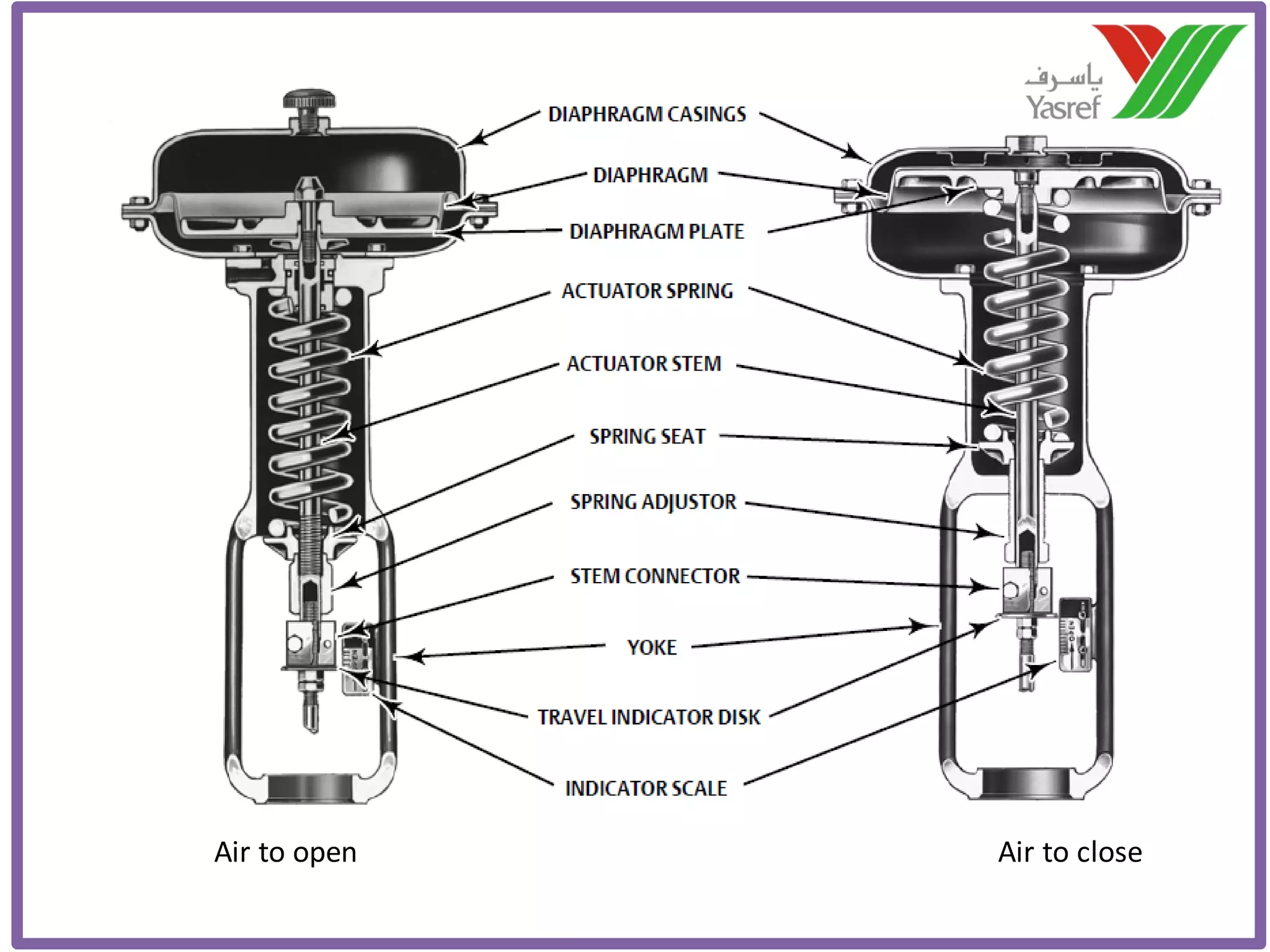 Difference Types of Control Valves Presentation.pdf