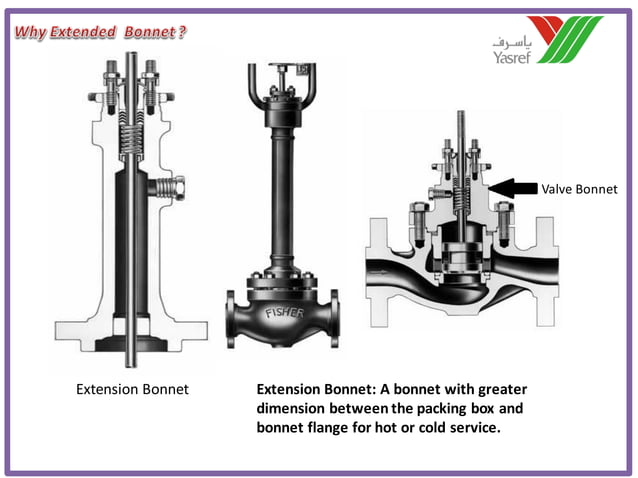 Difference Types of Control Valves Presentation.pdf