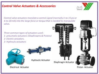 Difference Types of Control Valves Presentation.pdf