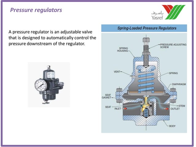 Difference Types of Control Valves Presentation.pdf
