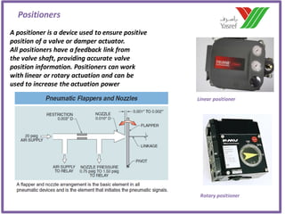 Difference Types of Control Valves Presentation.pdf