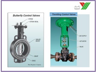 Control Valve Parts Pdf