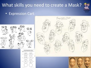 Differenrt types of masks | PPT