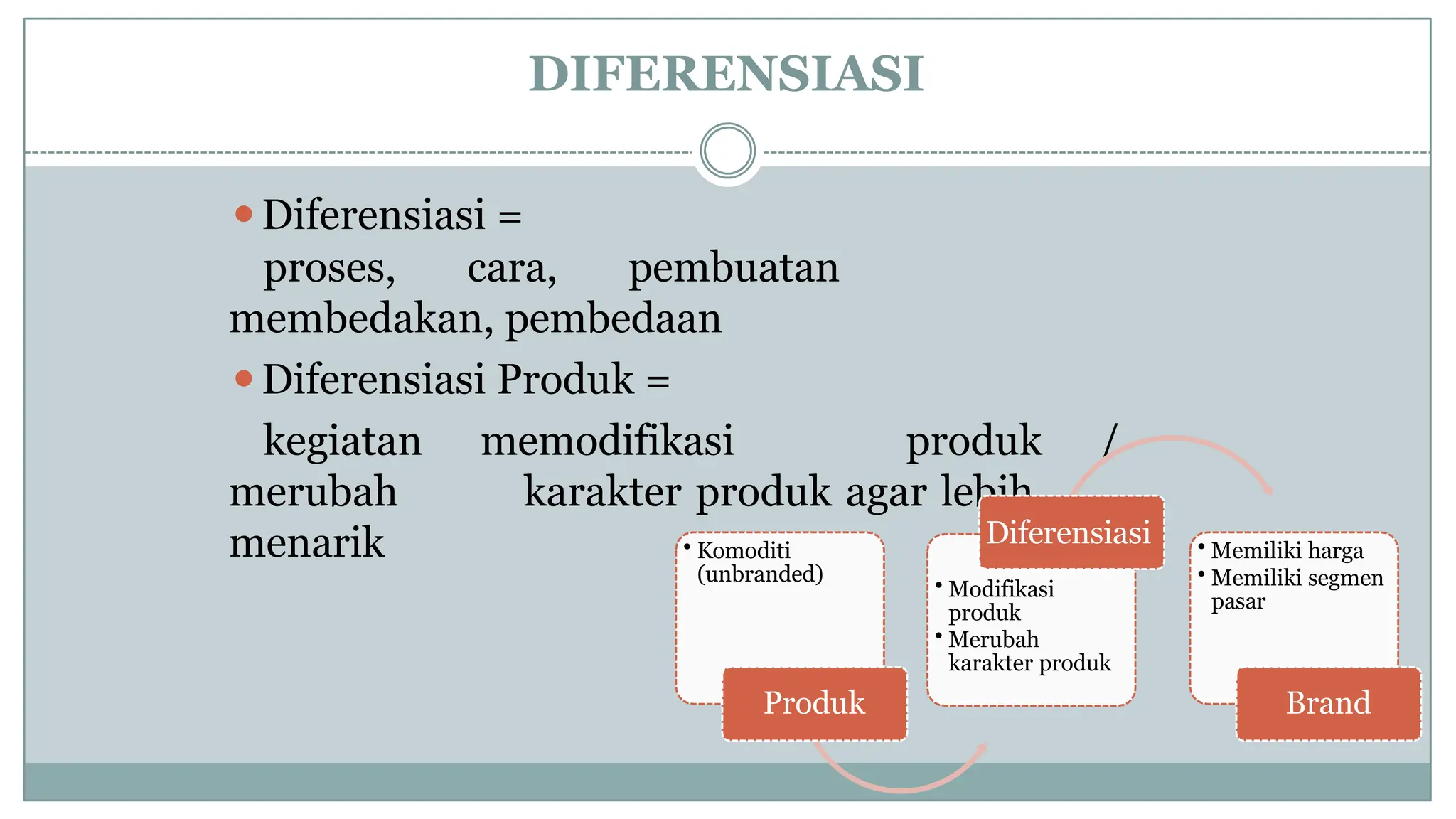 Differensasi produk / PRODUCT DIFFERENTATION.pptx
