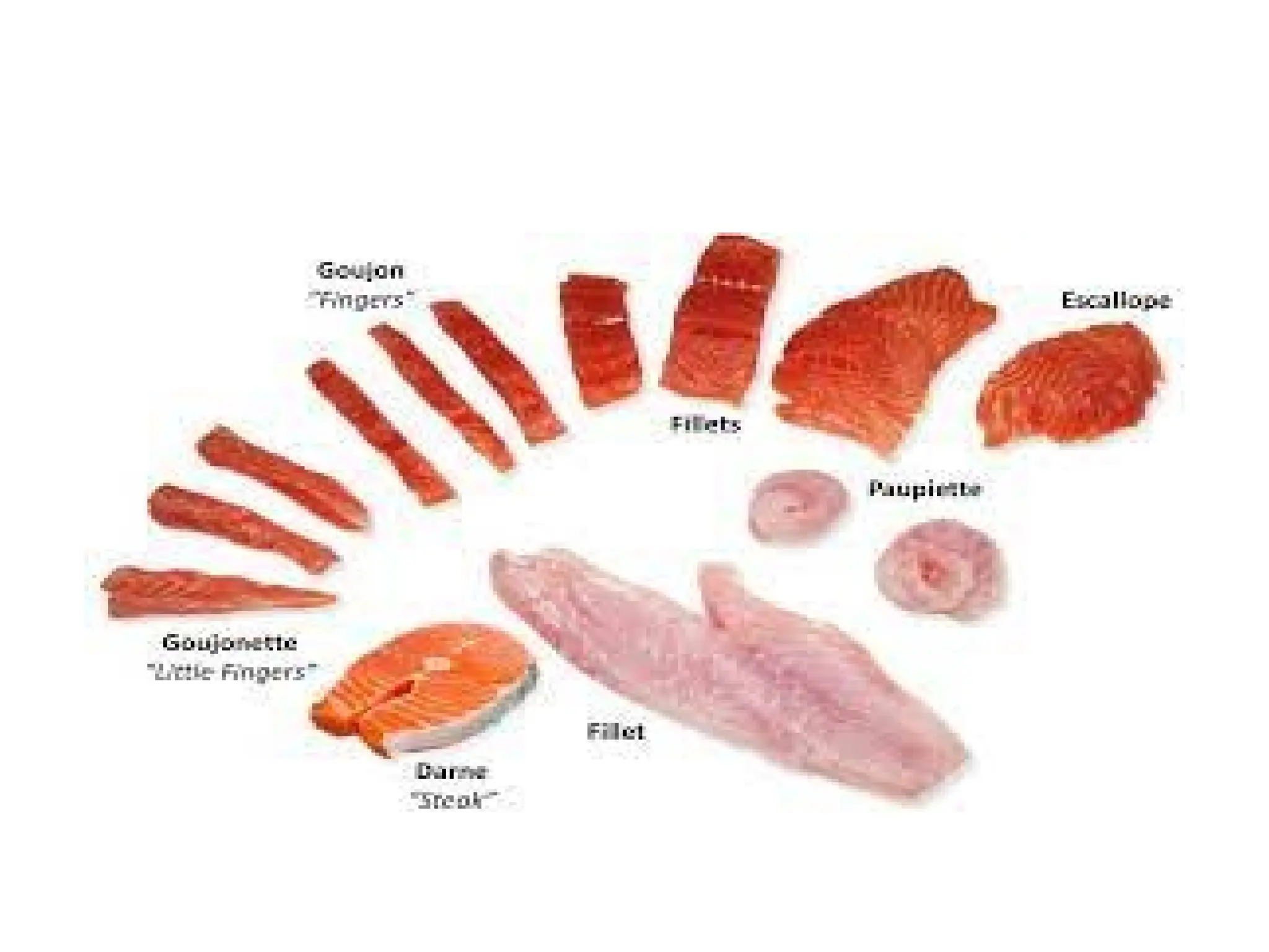 DIFFERENT-CUTS-OF-FISH COOKERY CUISINE.pptx