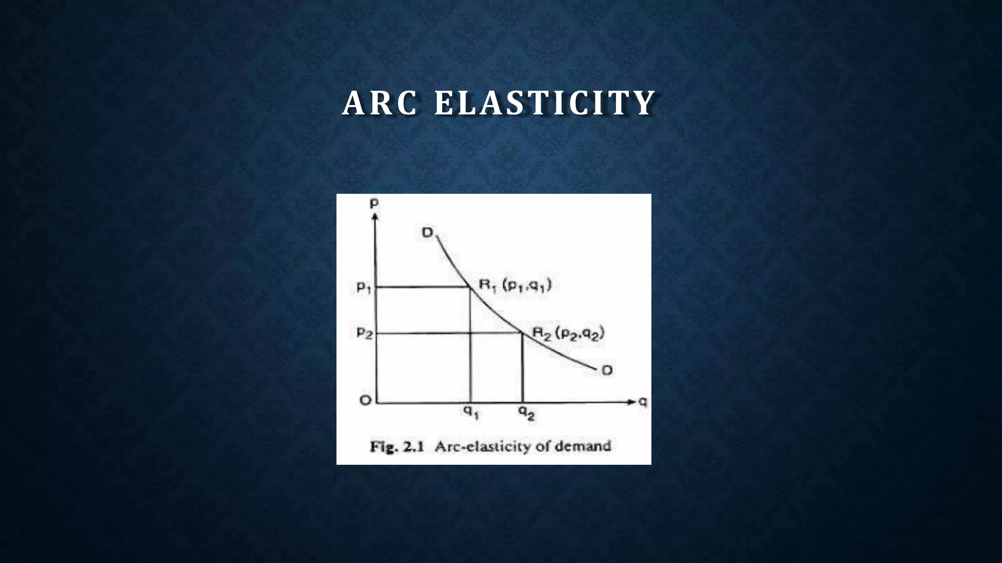Different-Degrees-of-Price-Elasticity-of-Demand.pptx