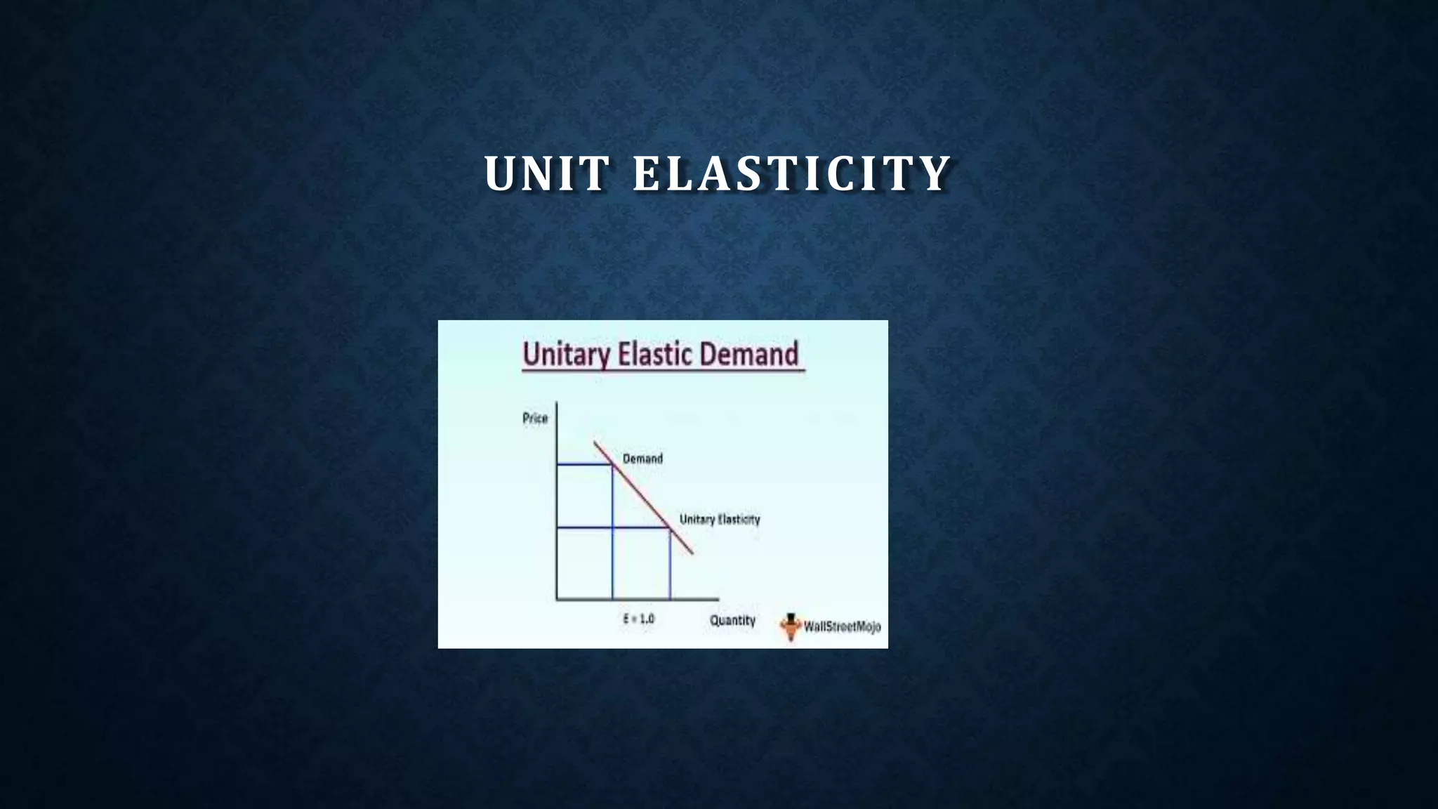 Different-Degrees-of-Price-Elasticity-of-Demand.pptx