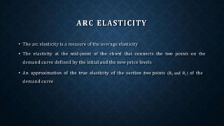 Different-Degrees-of-Price-Elasticity-of-Demand.pptx