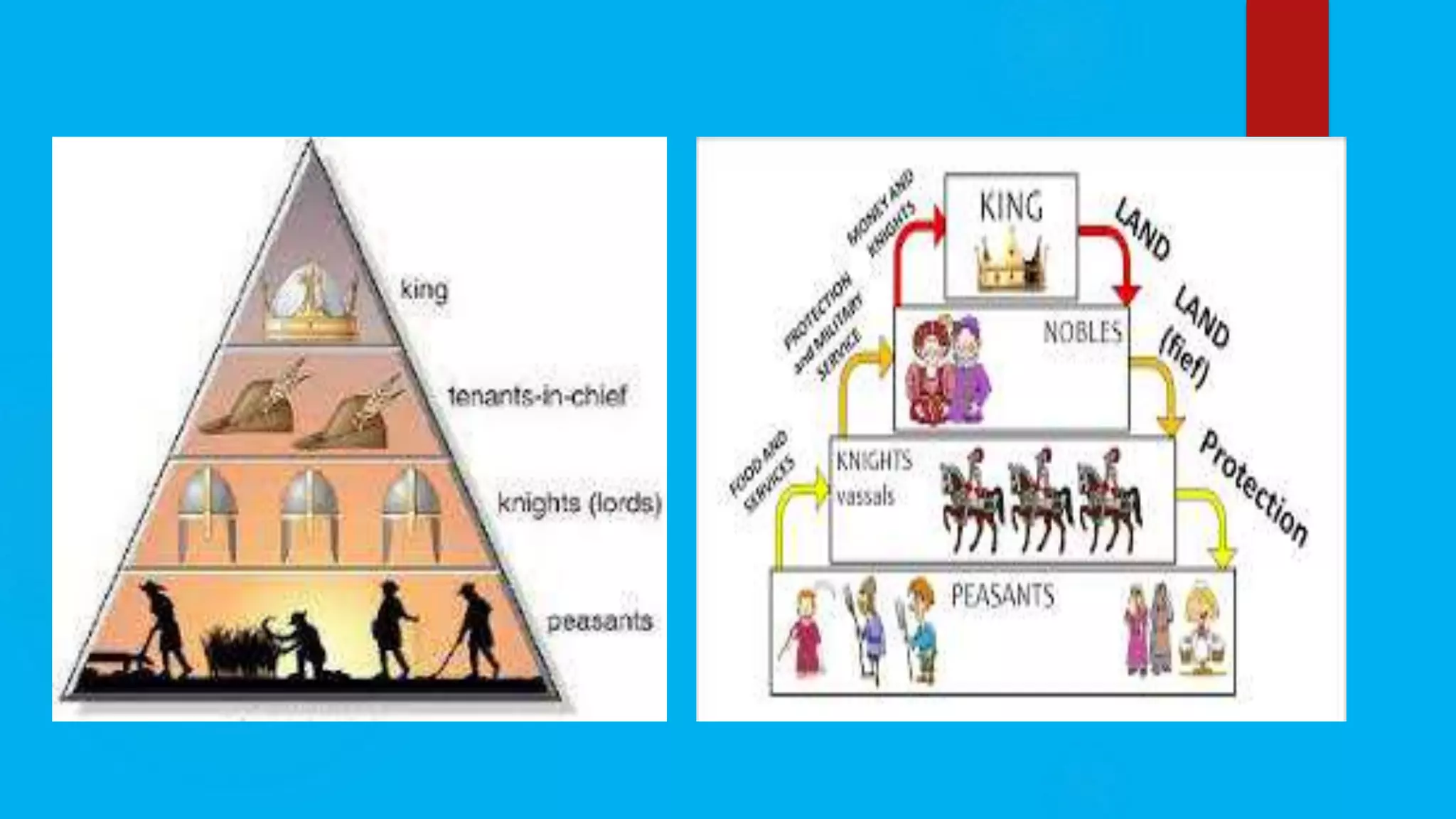 Different-Forms-of-Societies-2.pptx