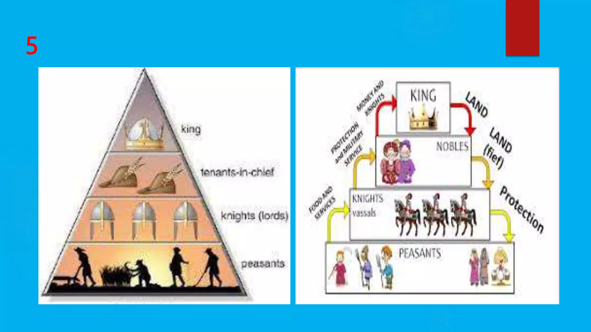 Different-Forms-of-Societies-2.pptx
