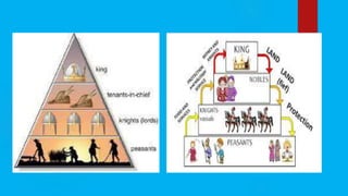 Different-Forms-of-Societies-2.pptx