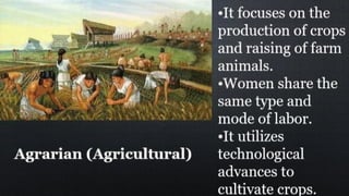 Different-Forms-of-Societies-and-Individualities-Agrarian-Industrial ...