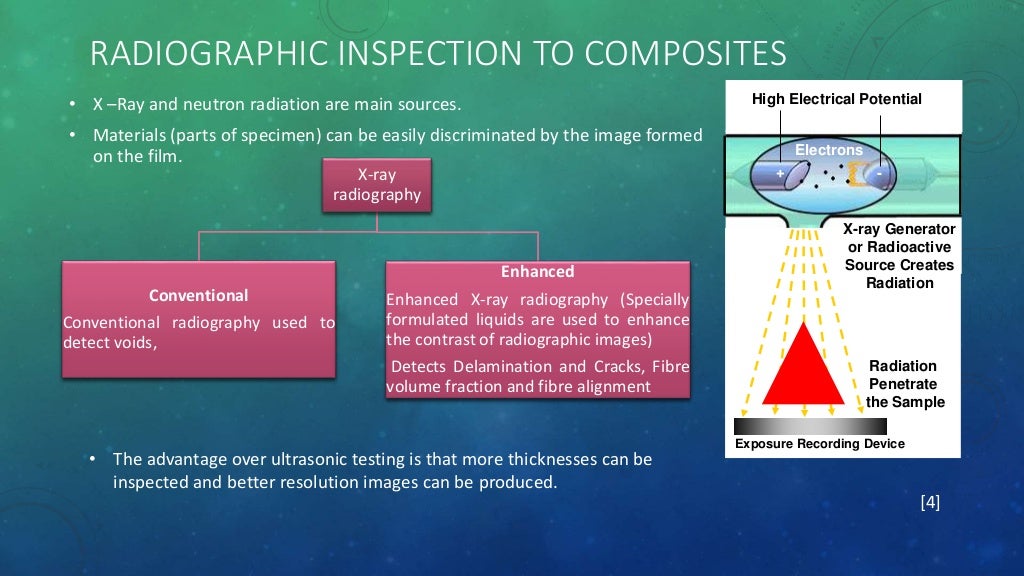 Different Ndt methods for polymer and composite materials Different Ndt methods for polymer and composite materials