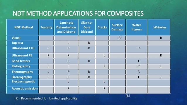 Different ndt-methods-for-polymer-and-composite-materials