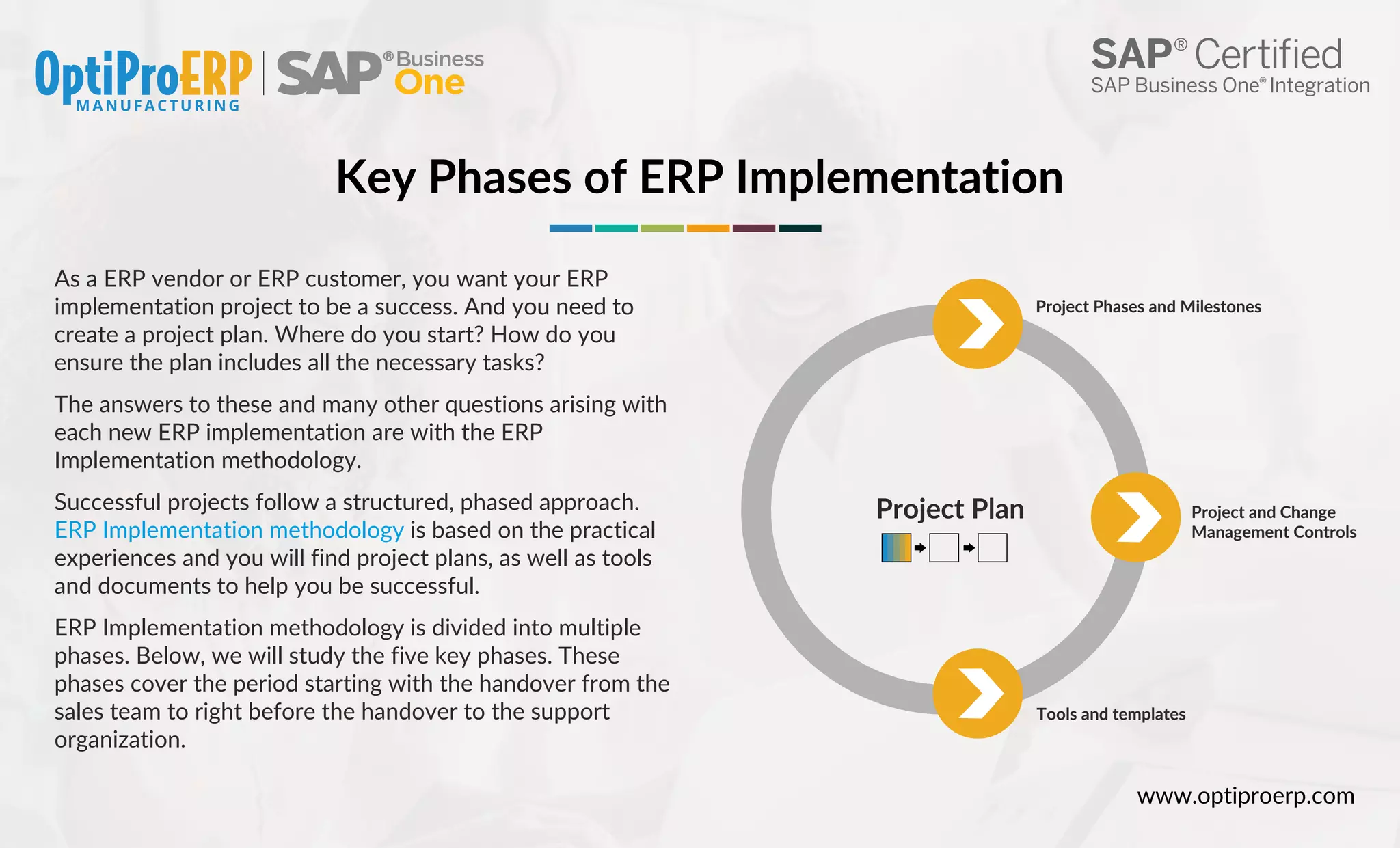 Different Phases of ERP Implementation | OptiProERP | PPT