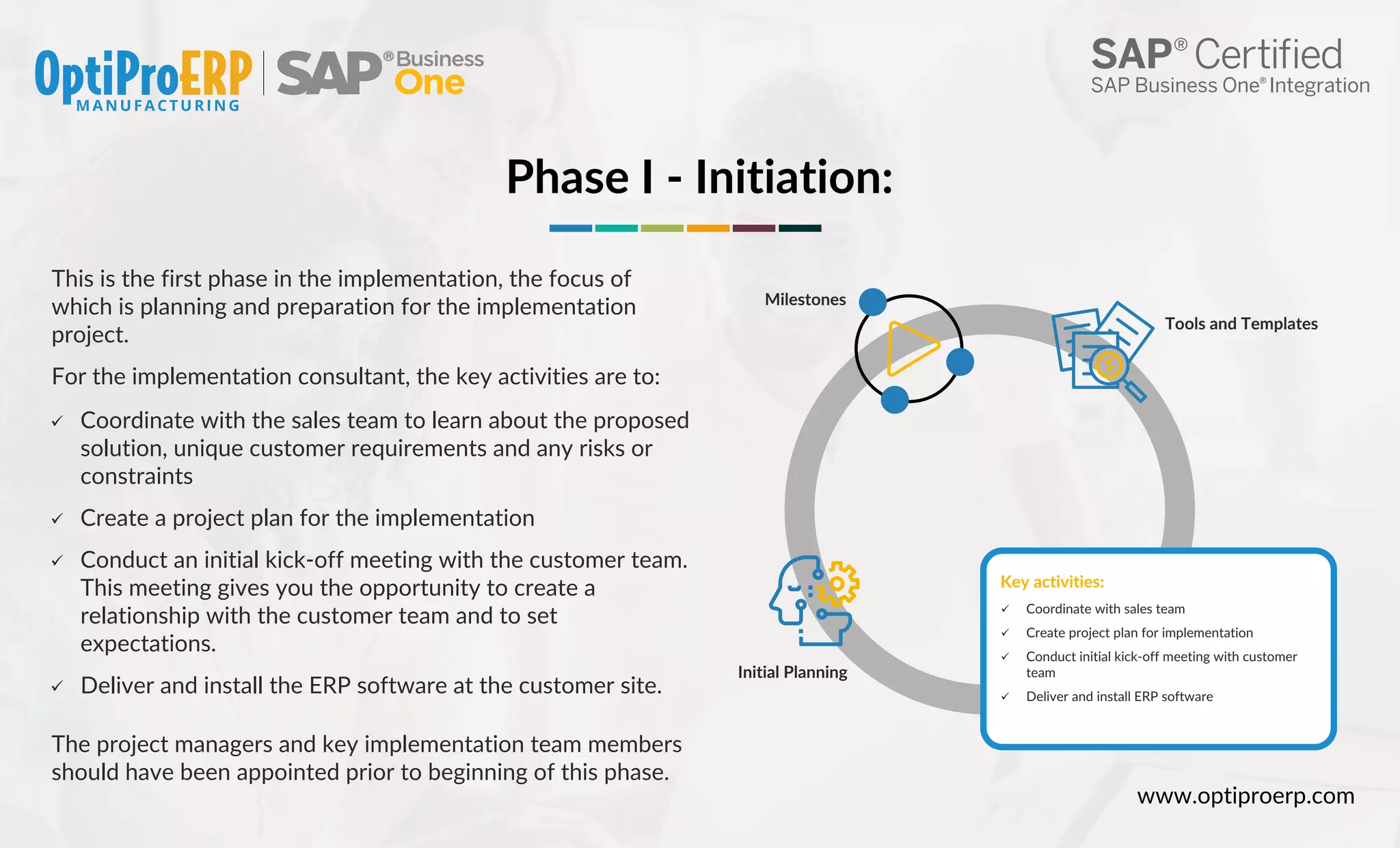 Different Phases of ERP Implementation | OptiProERP | PPT