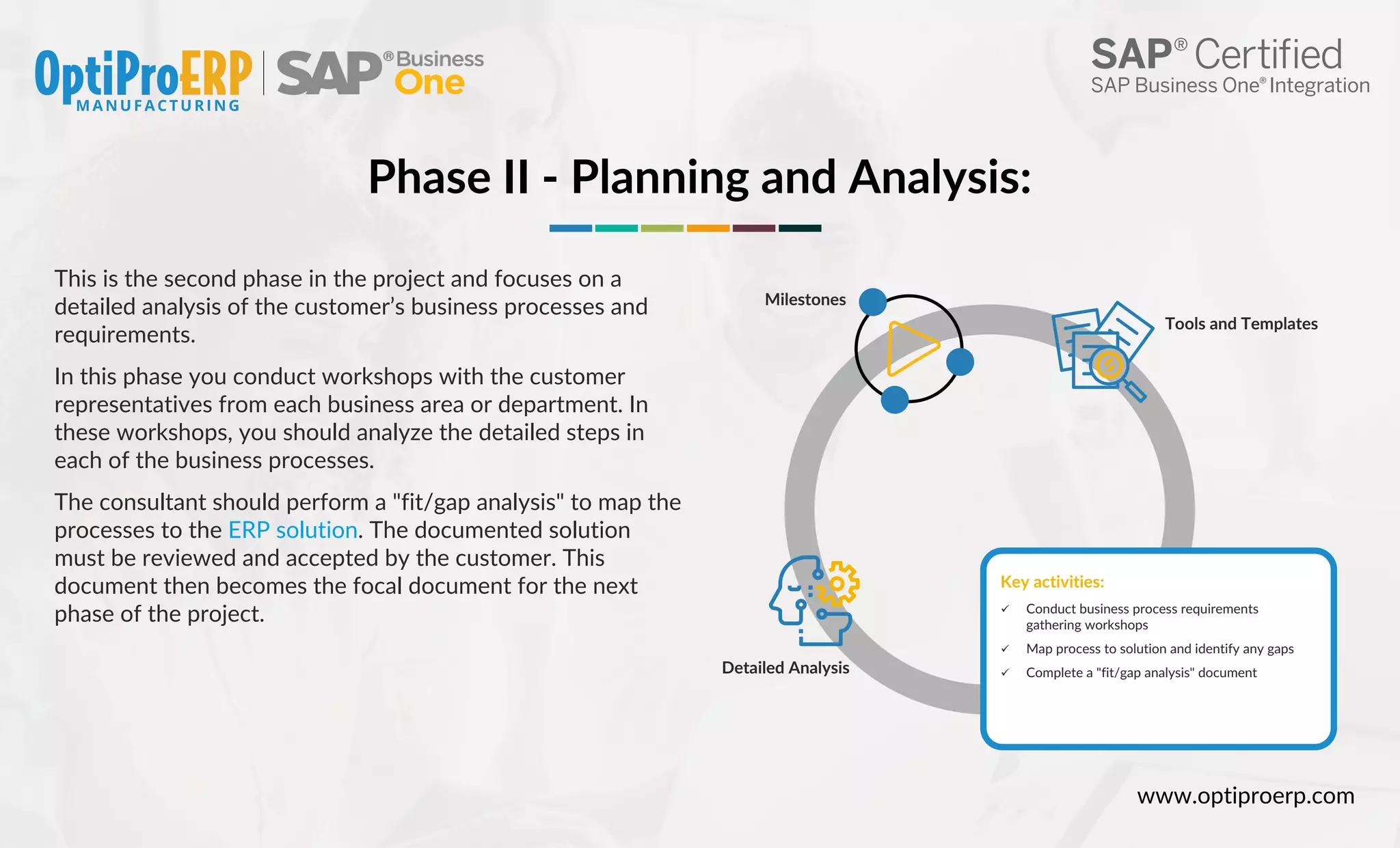 Different Phases of ERP Implementation | OptiProERP | PPT