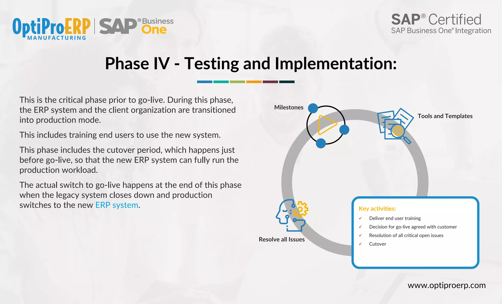 Different Phases of ERP Implementation | OptiProERP | PPT