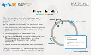 Different Phases of ERP Implementation | OptiProERP | PPT