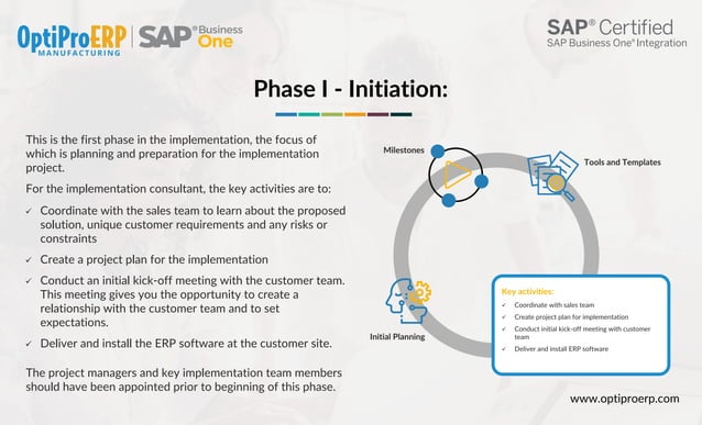 Different Phases of ERP Implementation | OptiProERP | PPT