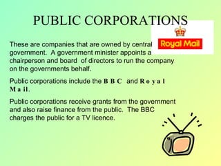 Different Types of Business Organisation | PPT