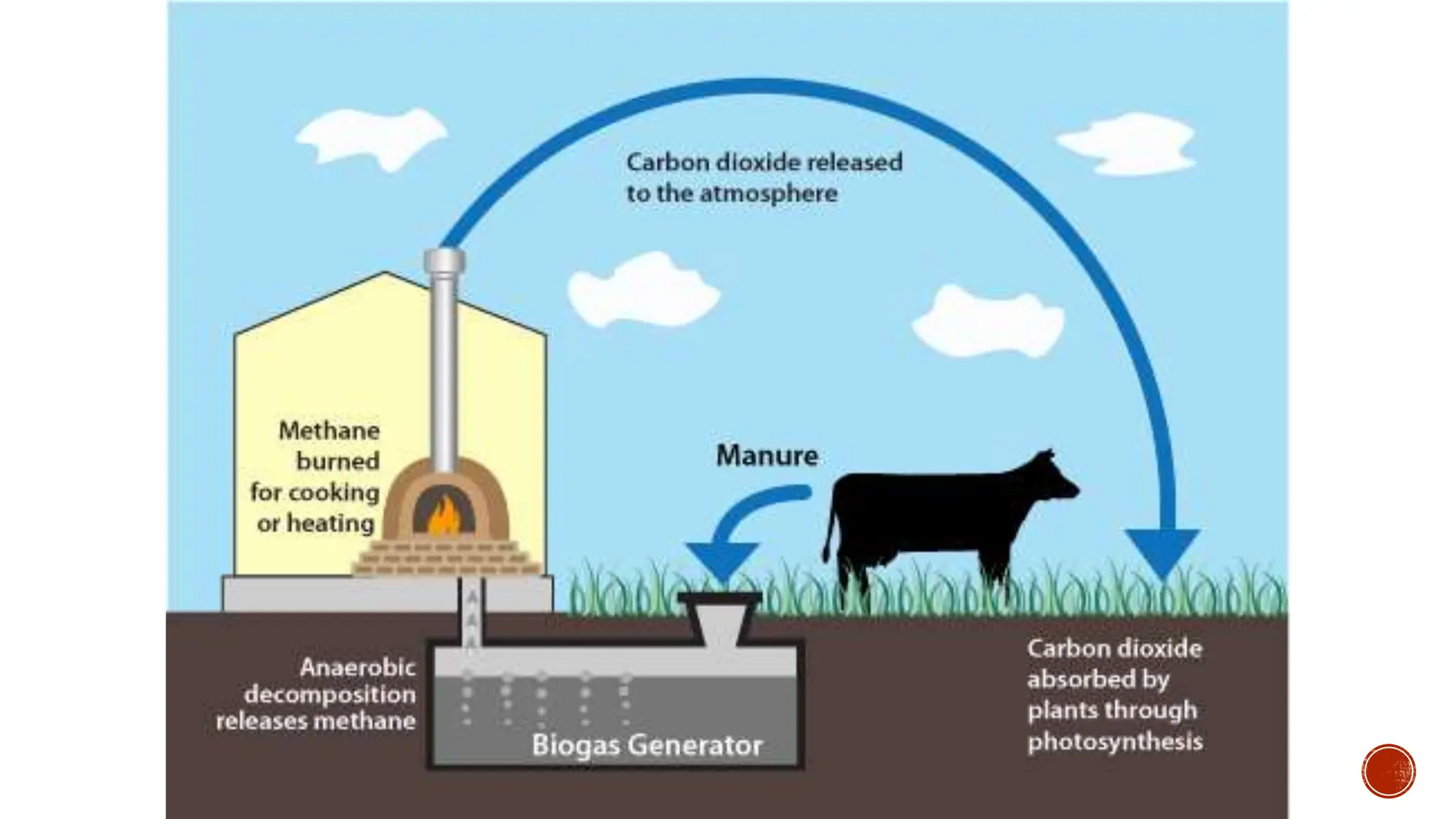Different-Types-of-Energy-Sources.Powerpoint | PPTX