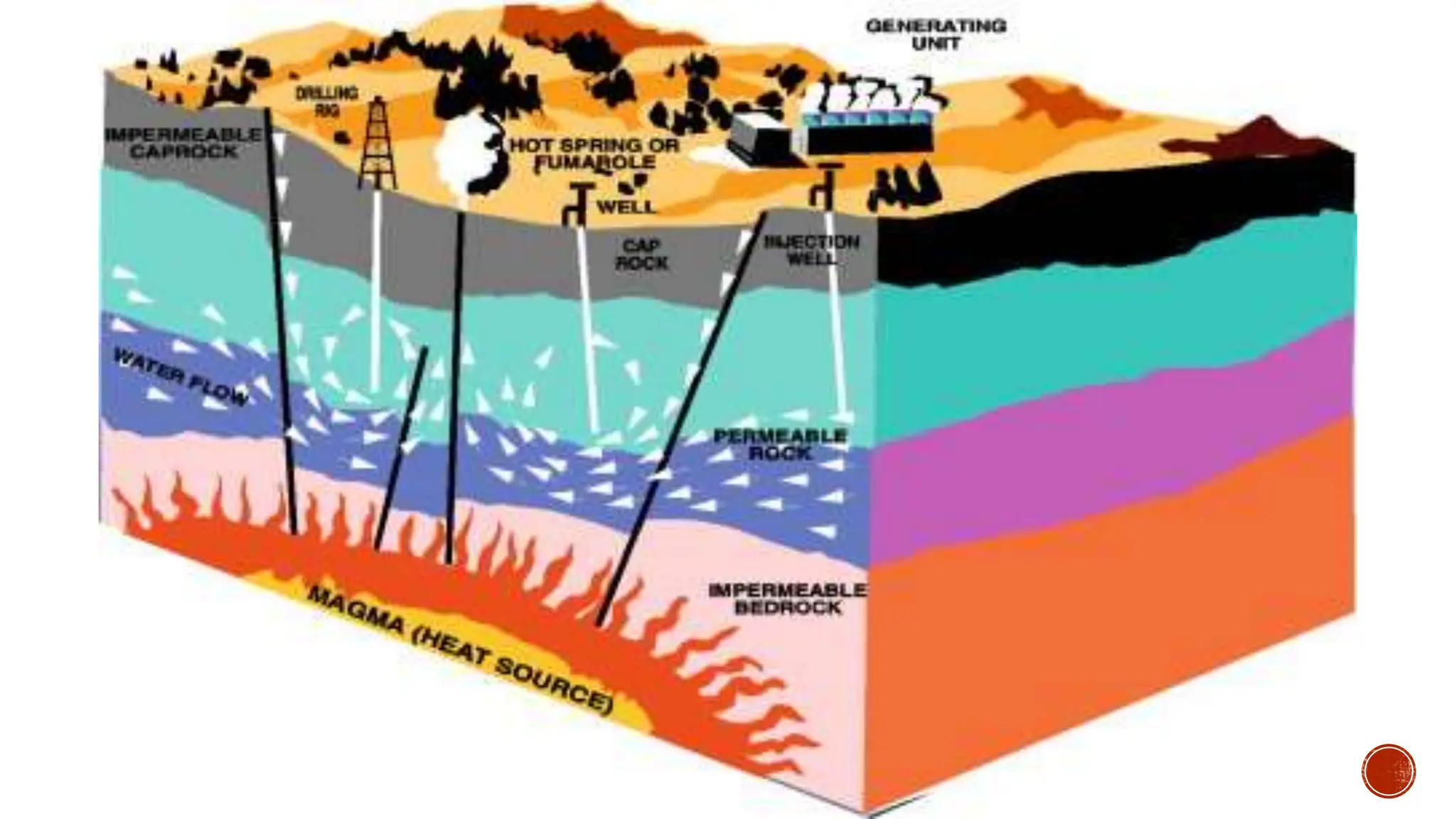 Different-Types-of-Energy-Sources.Powerpoint | PPTX