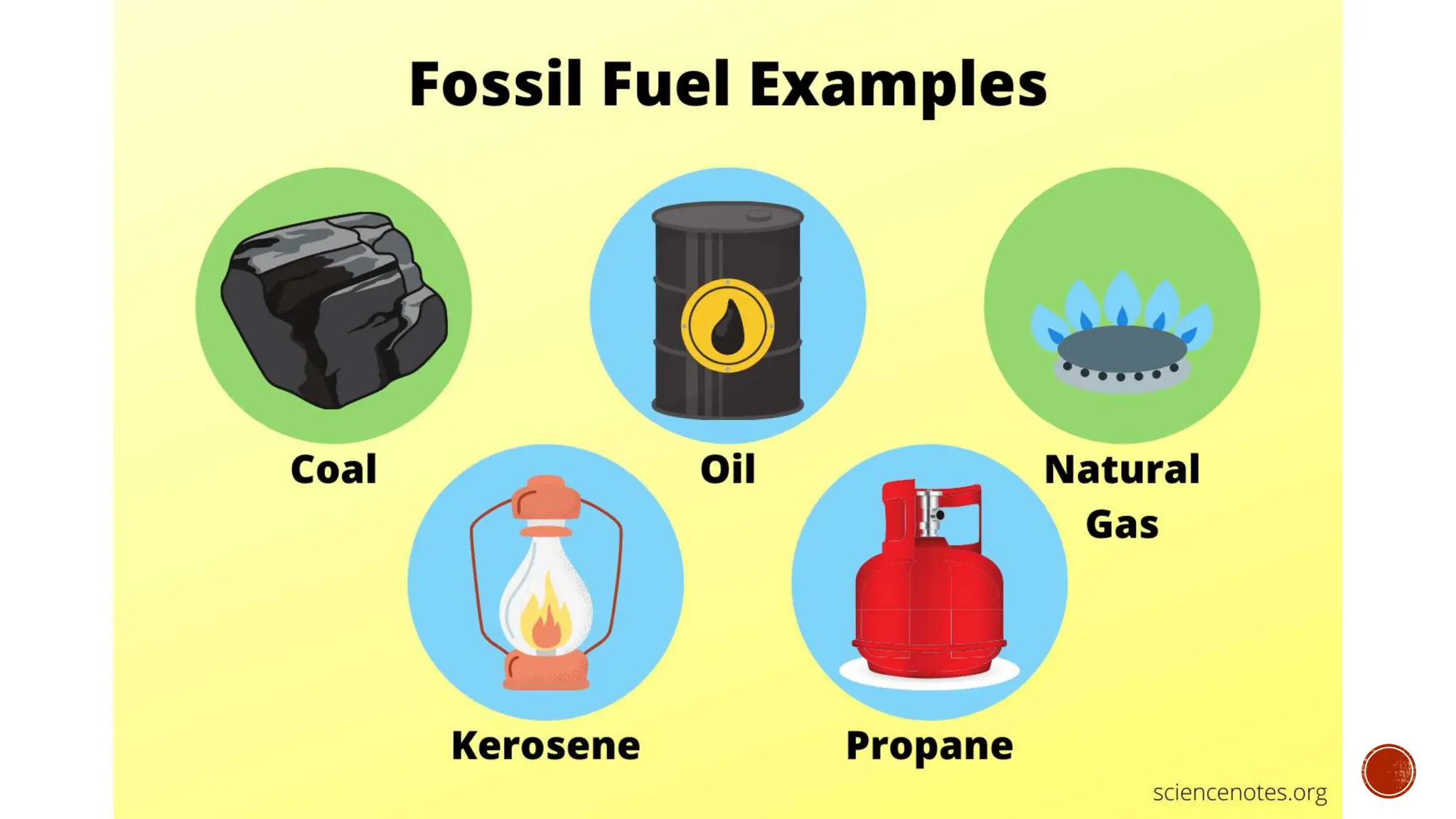 Different-Types-of-Energy-Sources.Powerpoint | PPTX