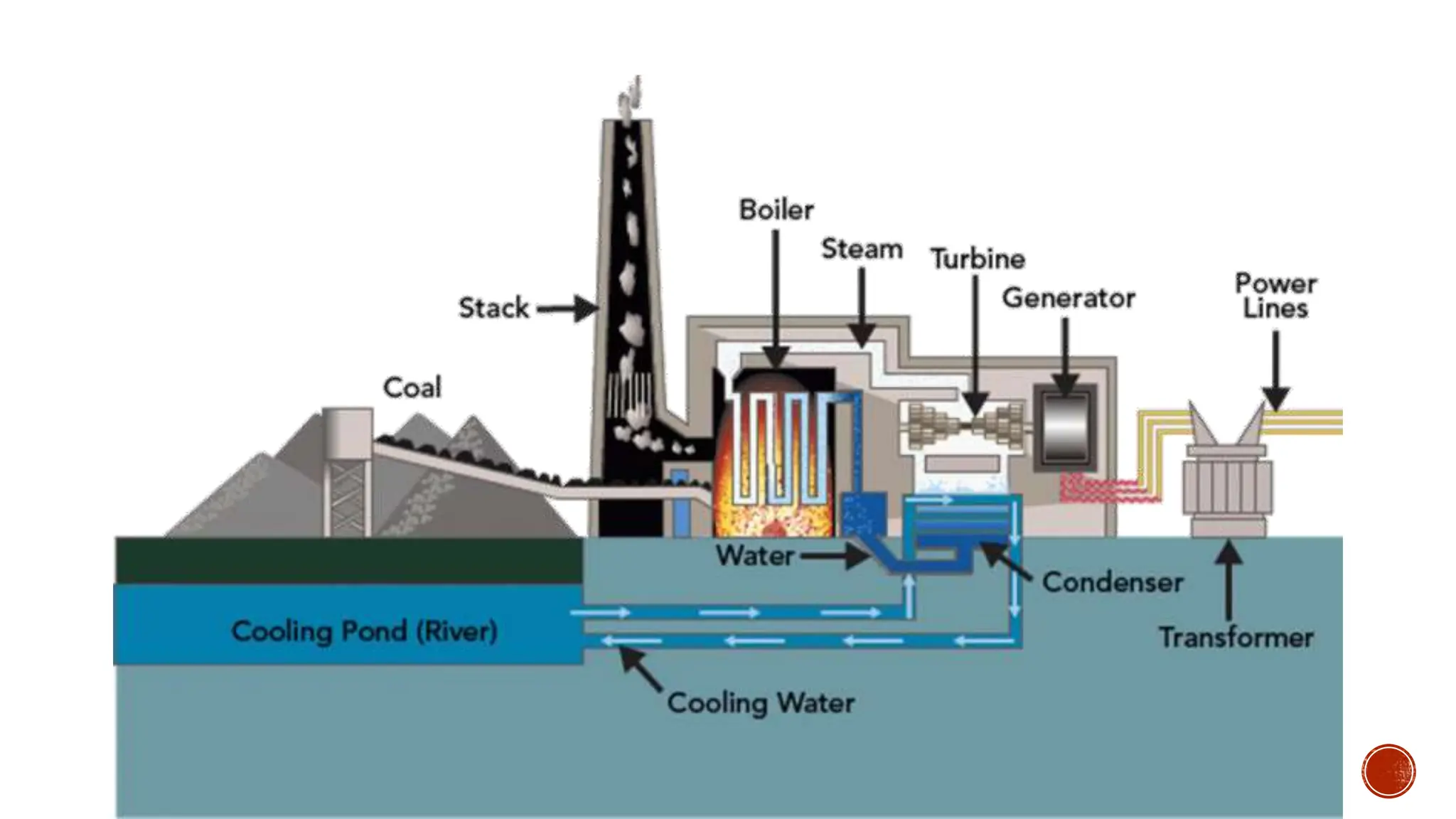 Different-Types-of-Energy-Sources.Powerpoint | PPTX
