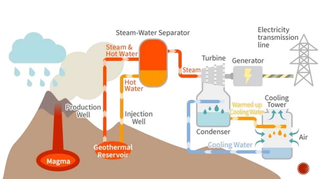 Different-Types-of-Energy-Sources.Powerpoint | PPTX | Indoor ...