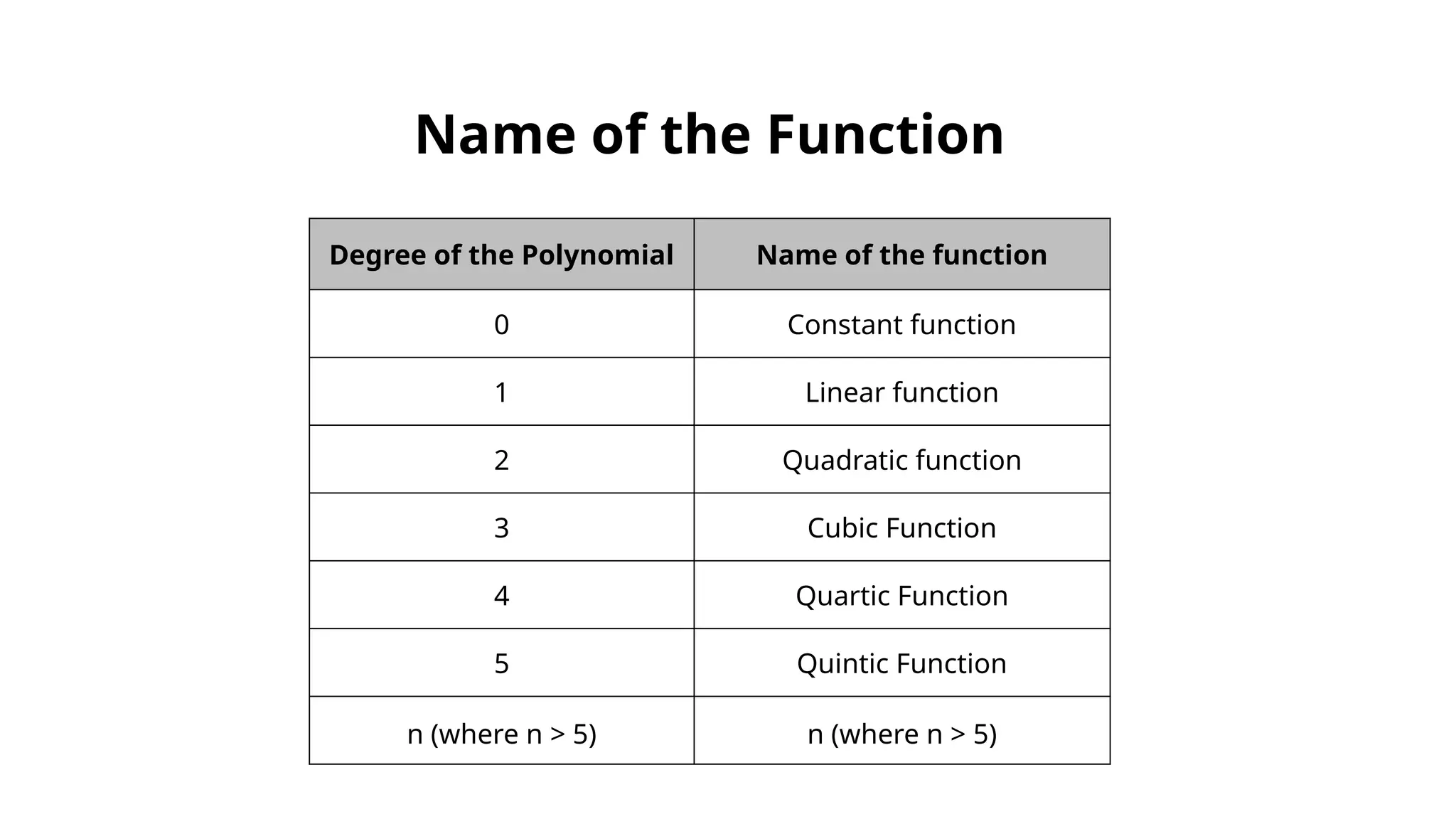 Different-Types-ofgfgfgfgfgfgg-Functions.pptx
