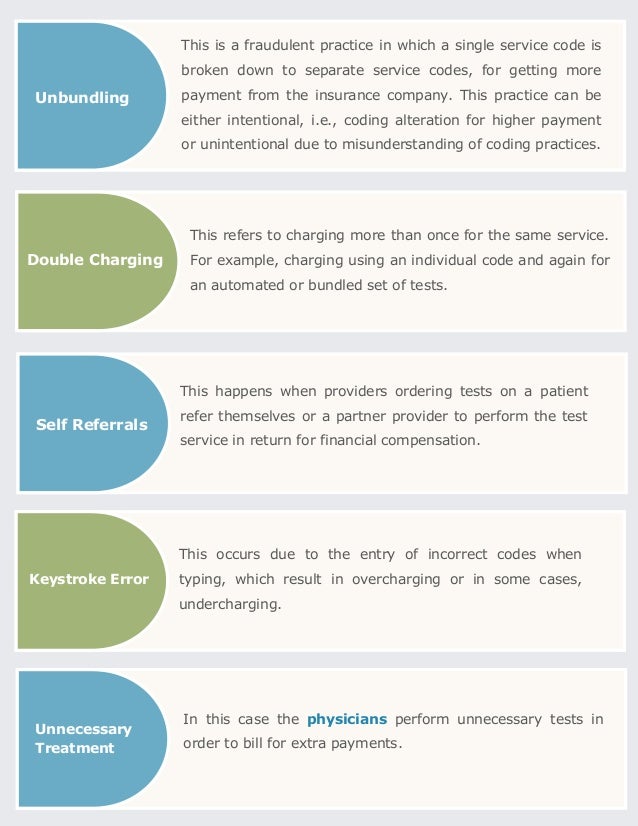Different types-of-medical-billing-fraud-and-abuse