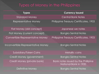 Different types-of-money-risha-mhae | PPTX