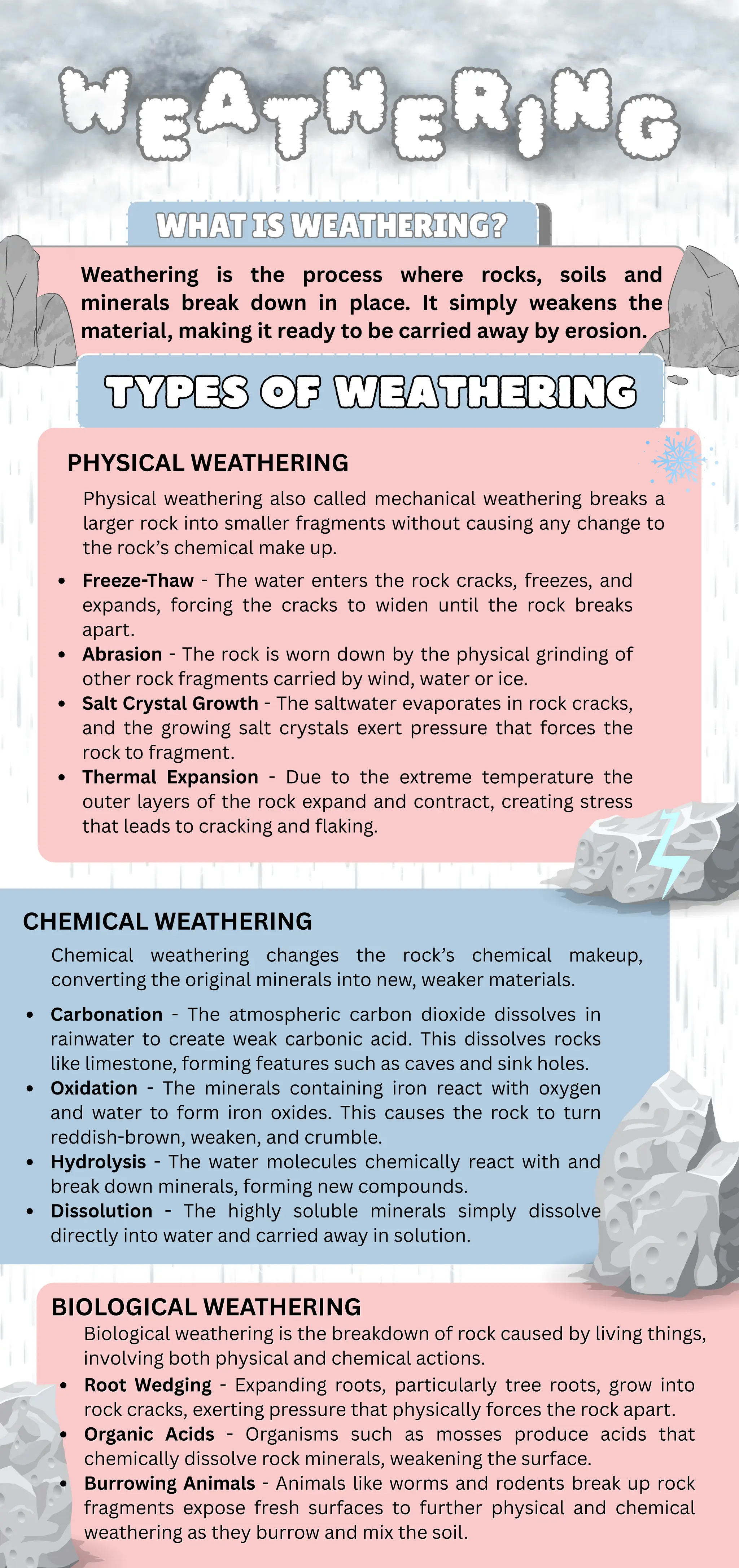 Different Types of Weathering ...