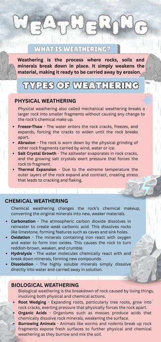 Different Types of Weathering ...