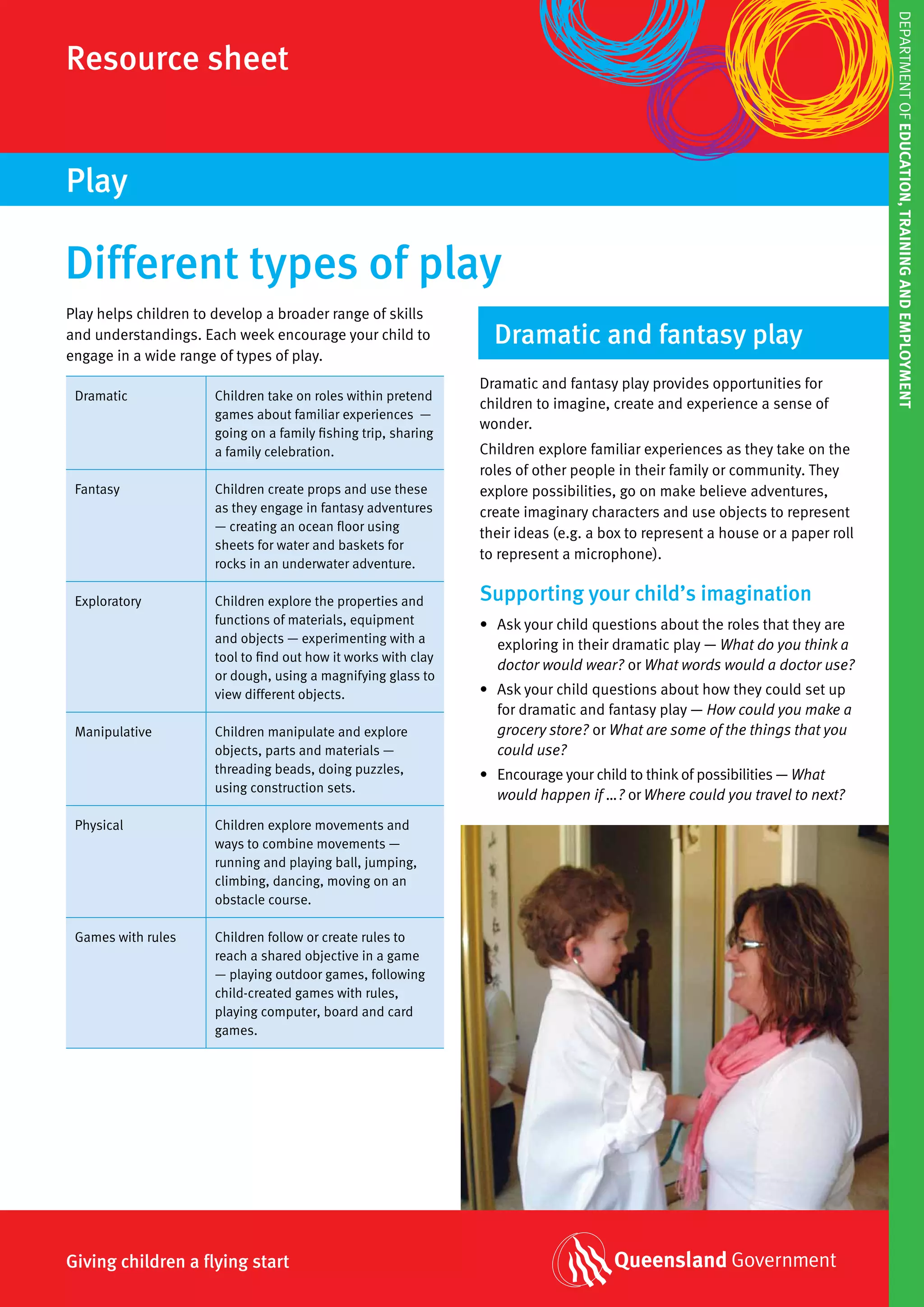 Different types-play | PDF