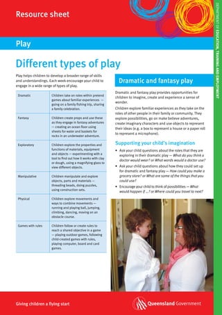 Different types-play | PDF