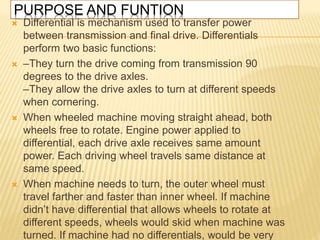 Differentail | PPT