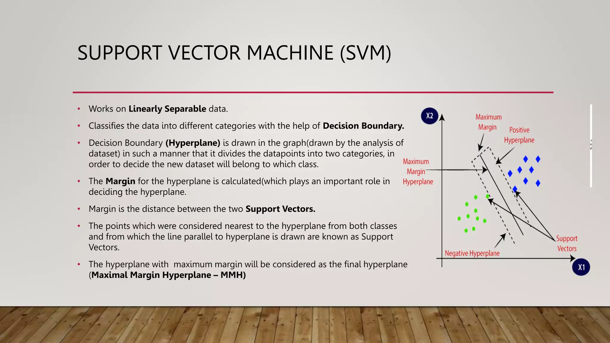 Different Algorithms used in classification [Auto-saved].pptx
