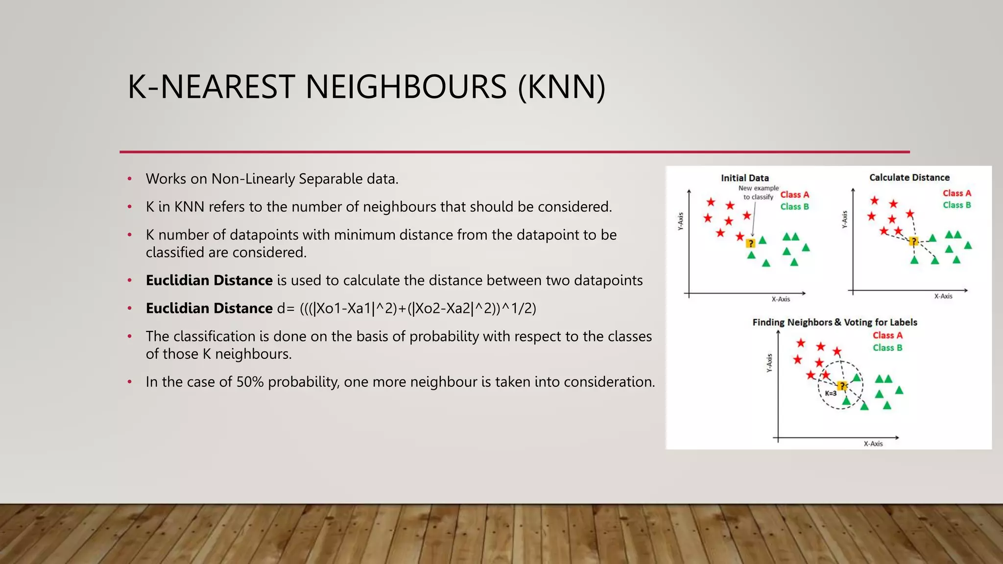 Different Algorithms used in classification [Auto-saved].pptx