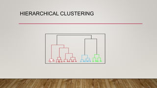 Different Algorithms used in classification [Auto-saved].pptx | Free download