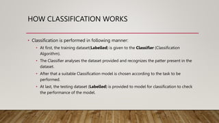 Different Algorithms used in classification [Auto-saved].pptx