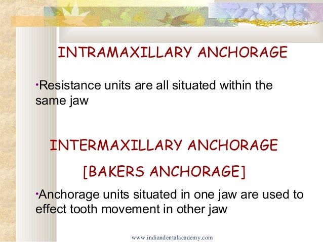 Different anchorage systems in orthodontics