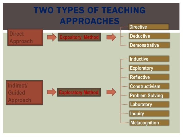 Different Approaches and Methods