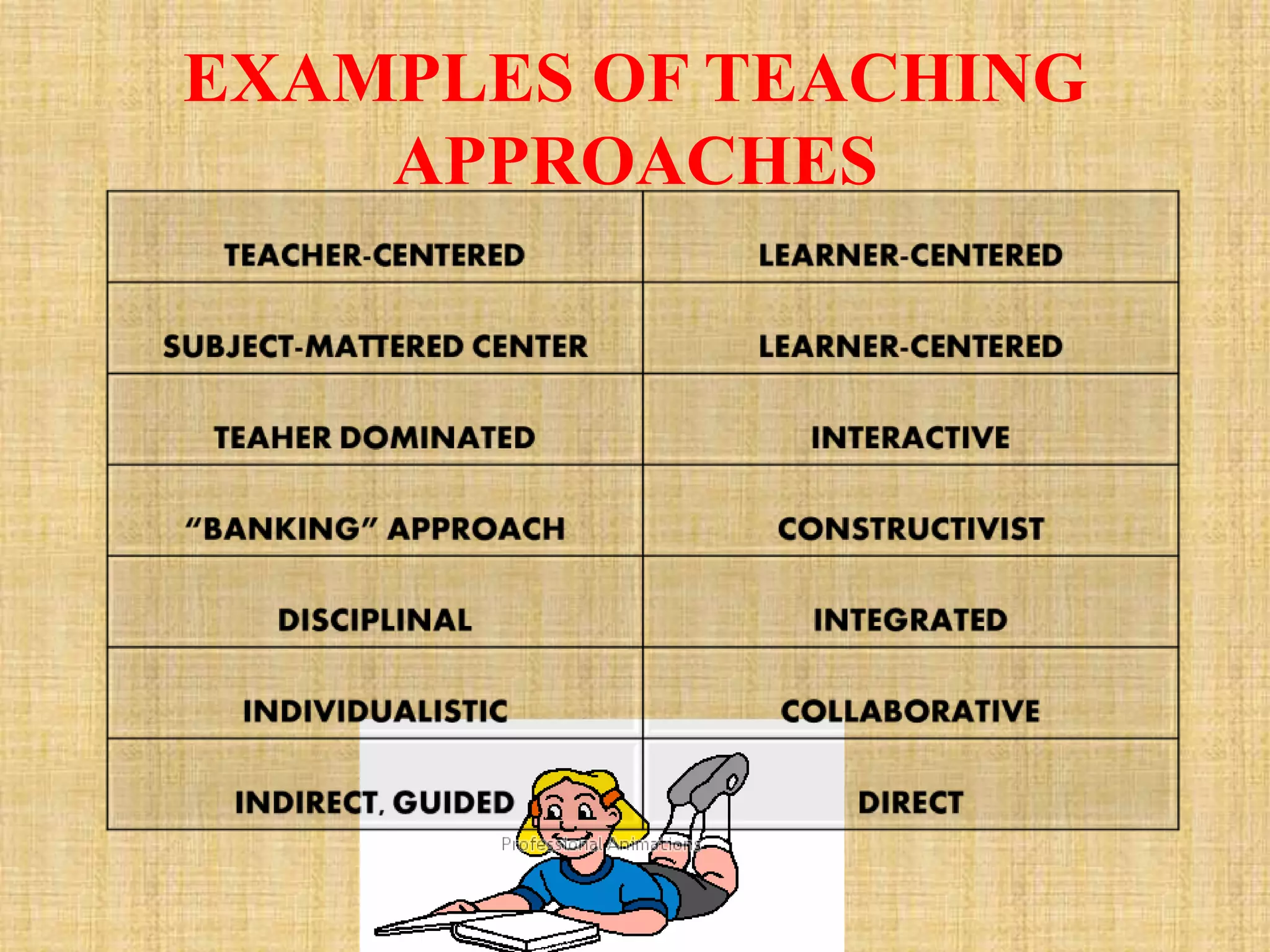 Different approaches and methods | PPTX | Educational Assessment ...