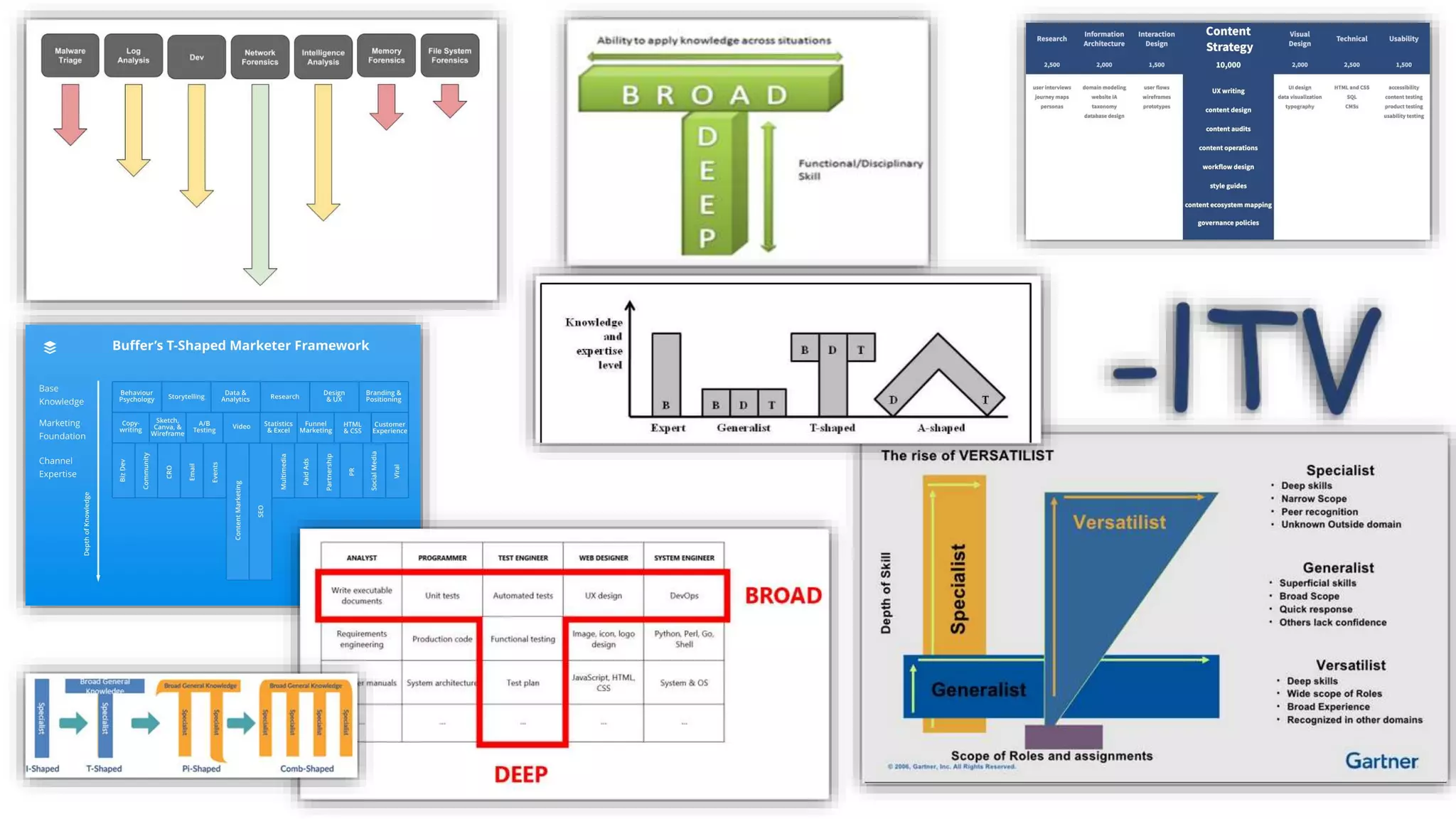 Different approaches for describing the concept of t shaped | PPT